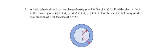 Solved 1. A thick spherical shell carries charge density p = | Chegg.com