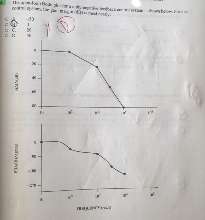 Solved The open-loop Bode plot for a unity negative feedback | Chegg.com