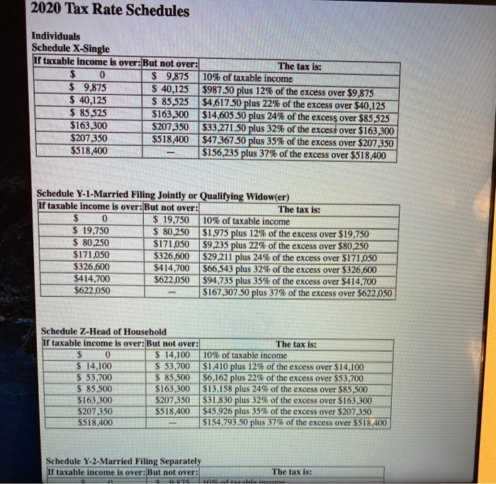 2020 Tax Rate Schedules Individuals Schedule X-Single | Chegg.com