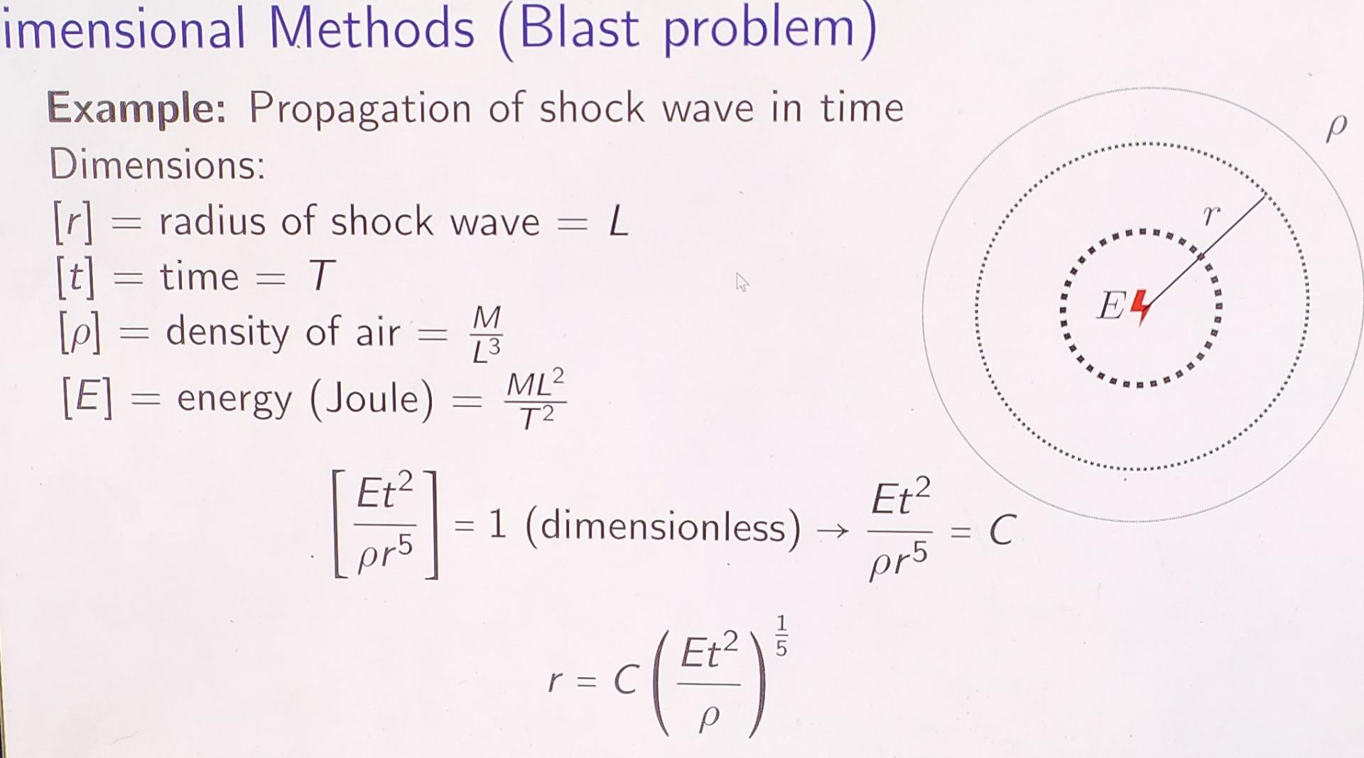 Solved mensional Methods (Blast problem) Example: | Chegg.com