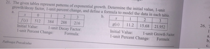 Solved 21. The given tables represent patterns of | Chegg.com