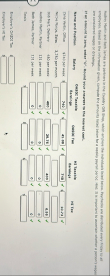 Solved Audrey Martin and Beth James are partners in the | Chegg.com