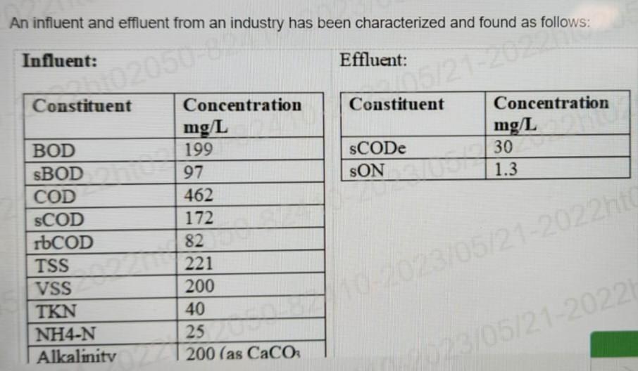 An influent and effluent from an industry has been | Chegg.com