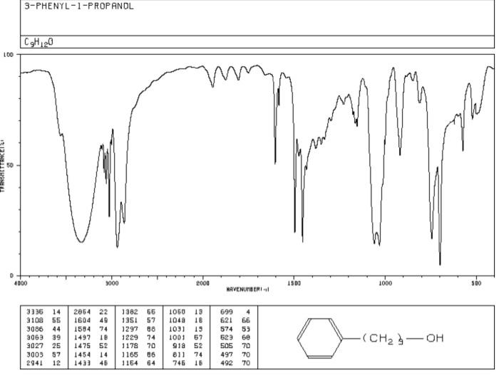 Solved Please completely annotate the IR spectrum for | Chegg.com