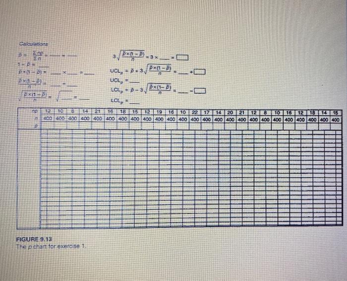 Solved 1 The Number Of Defectives Np And The Sample Size