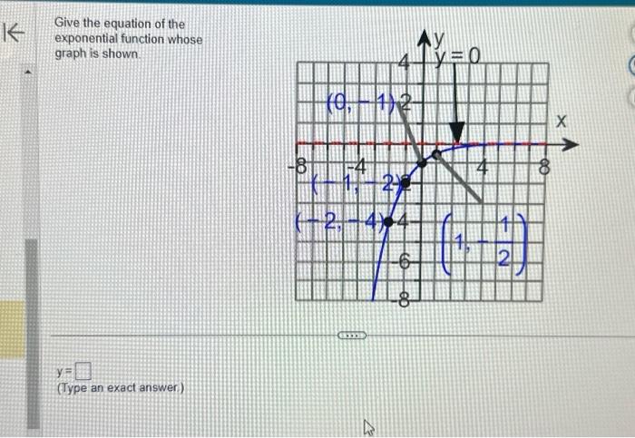 Give The Equation Of The Exponential Function Whose