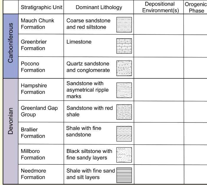 Solved identify the depositional environment for each | Chegg.com