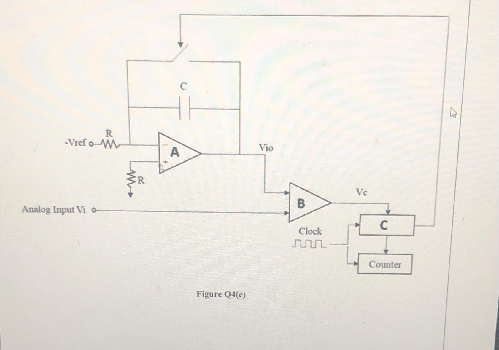 List TWO (2) ﻿advantages and TWO (2) ﻿disadvantages | Chegg.com