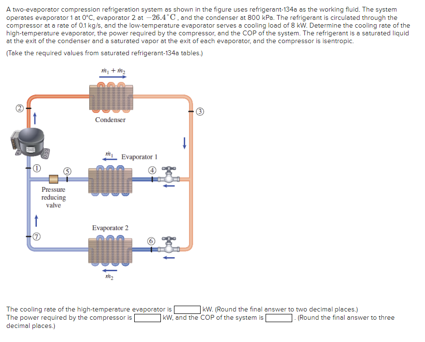 Solved A two-evaporator compression refrigeration system as | Chegg.com