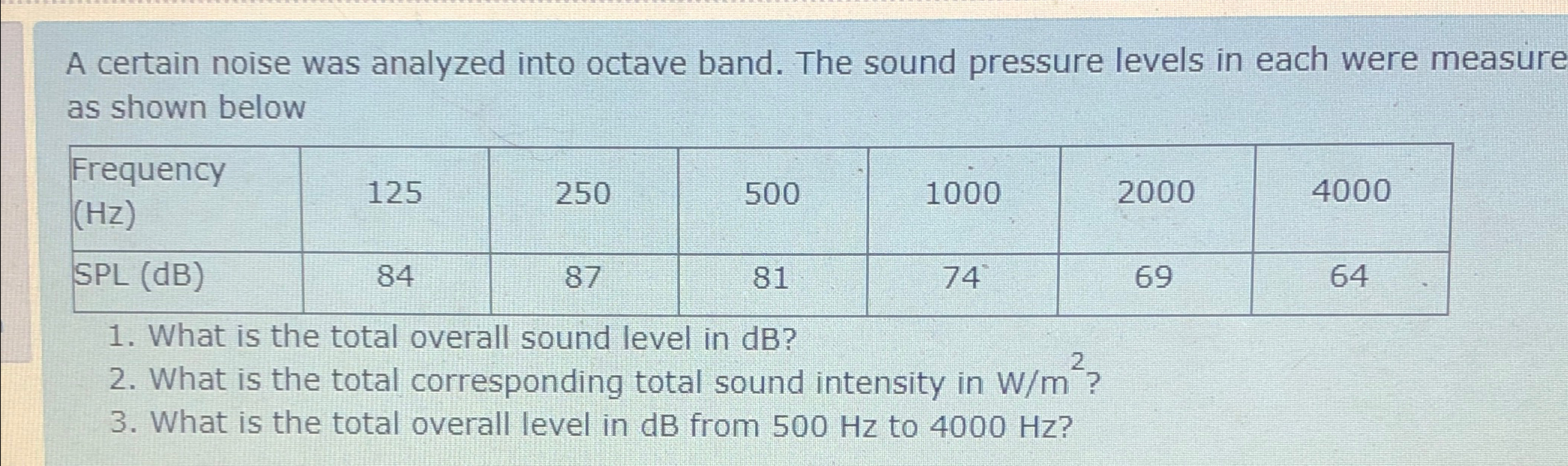 Solved A certain noise was analyzed into octave band. The | Chegg.com