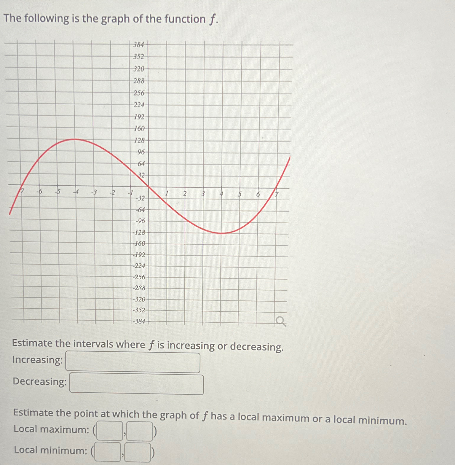 Solved The following is the graph of the function f.Estimate | Chegg.com