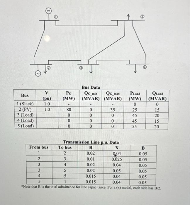 Solved The input data for a 5-bus power system is given | Chegg.com