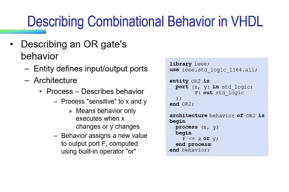 Solved Describing Combinational Behavior in VHDL library | Chegg.com