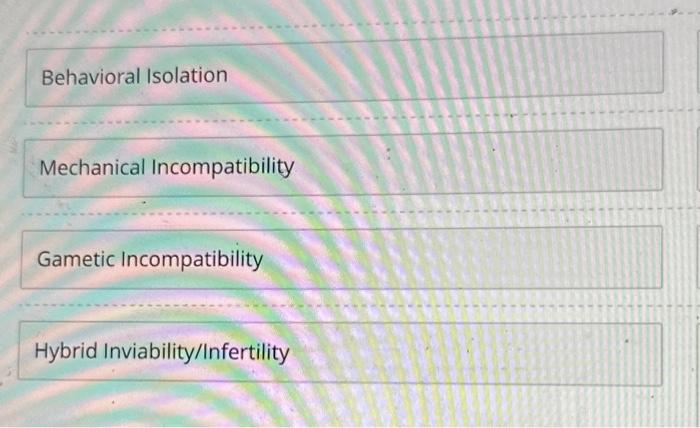 Solved Reproductive Isolation Premating (Pre-zygotic) | Chegg.com