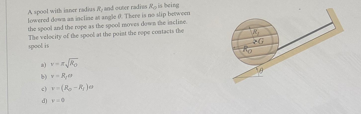 Solved A spool with inner radius RI ﻿and outer radius RO ﻿is | Chegg.com