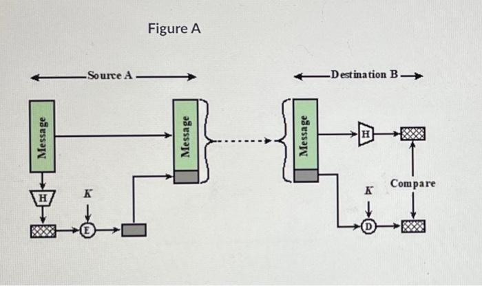 Solved (i) What are the two processes depicted in the | Chegg.com