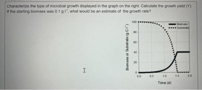 Solved Characterize the type of microbial growth displayed | Chegg.com