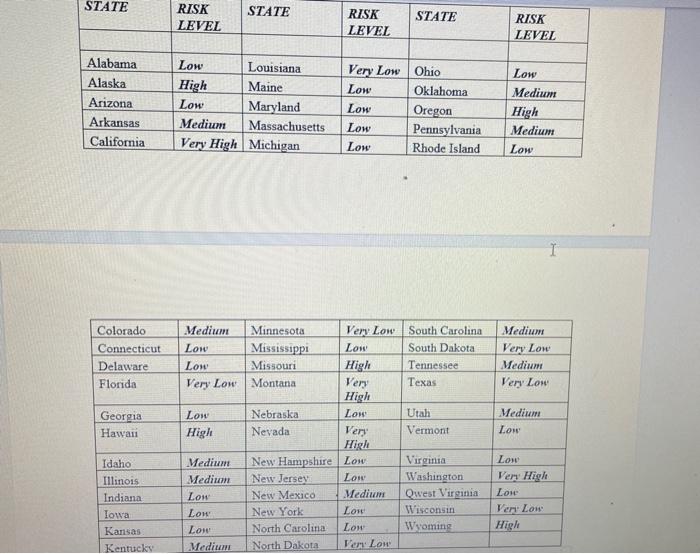 Solved 4) Use the "USGS Ranking - Risk Levels" below the map | Chegg.com