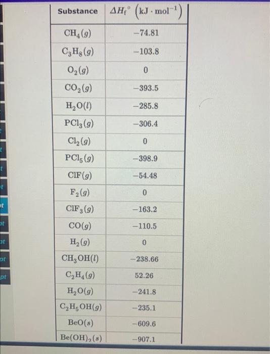 Solved \begin{tabular}{|c|c|} \hline Substance & | Chegg.com