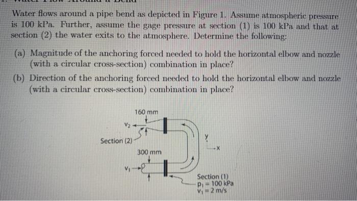Water flows around a pipe bend as depicted in Figure | Chegg.com