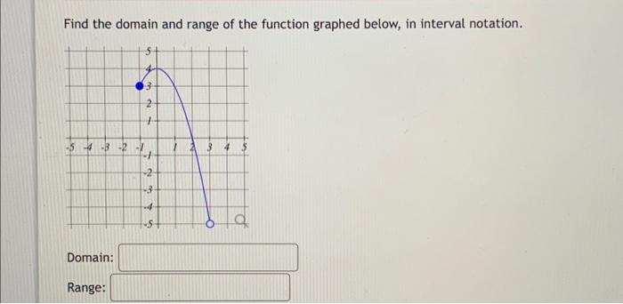 Solved Find The Domain And Range Of The Function Graphed