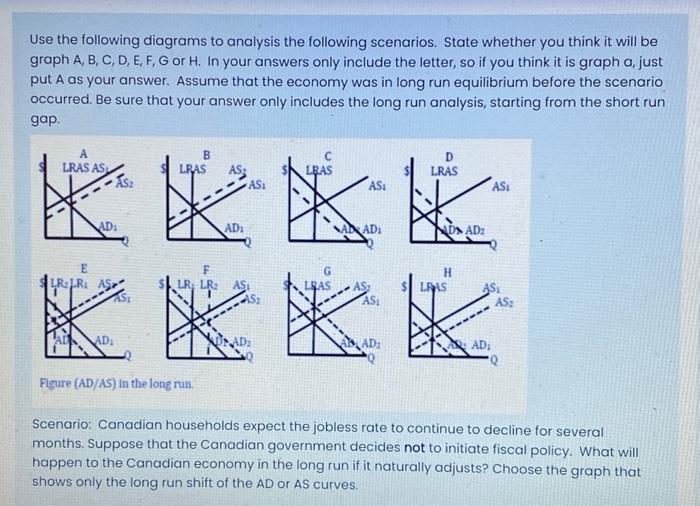 Solved Use the following diagrams to analysis the following | Chegg.com
