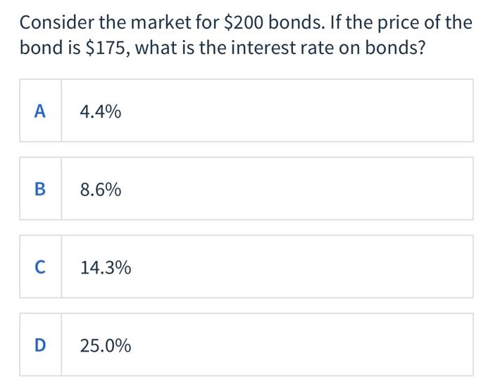 Solved Consider the market for $200 bonds. If the price of | Chegg.com