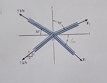 Solved 3-1.The members of a truss are pin connected at joint | Chegg.com