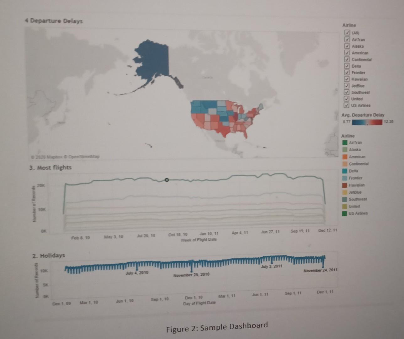 1. Create a quick visualization of flights over time | Chegg.com