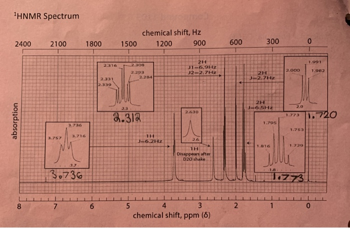 Solved how to find a possible structure using this | Chegg.com