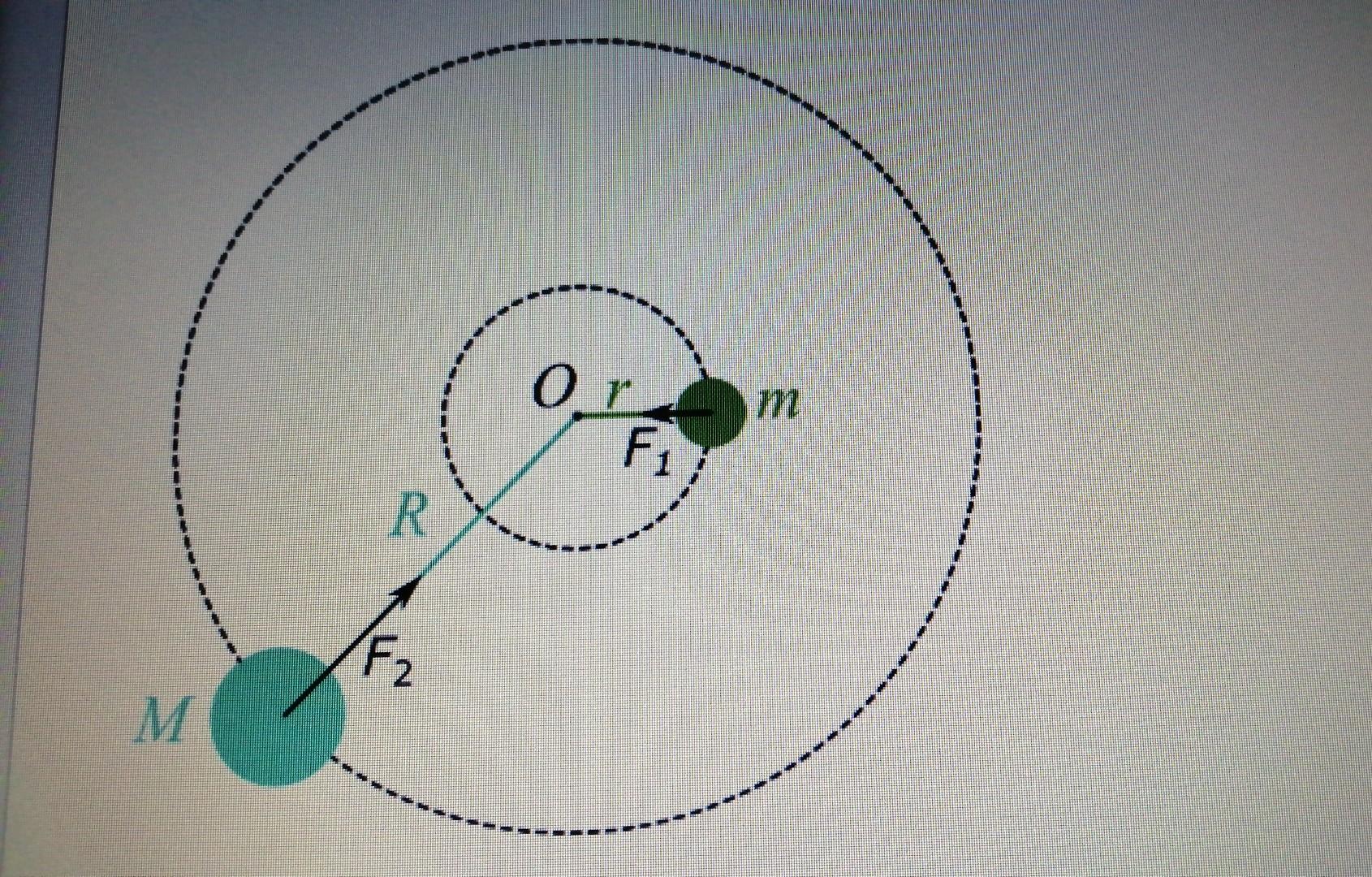 Solved Or R. F2 Question 9 Two objects rotate in | Chegg.com
