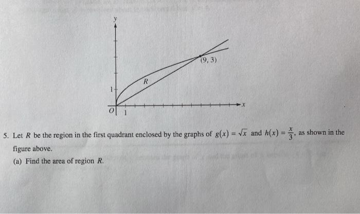 Solved 19,3) R 1 as shown in the 5. Let R be the region in | Chegg.com