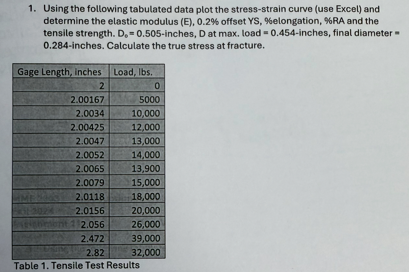Solved Using the following tabulated data plot the | Chegg.com