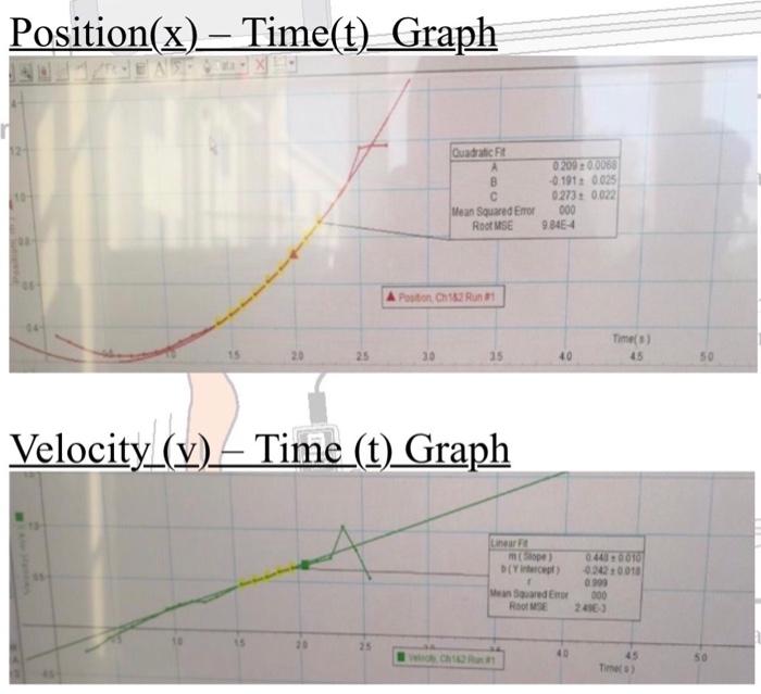 Solved what is the initial velocity from velocity (v), time | Chegg.com
