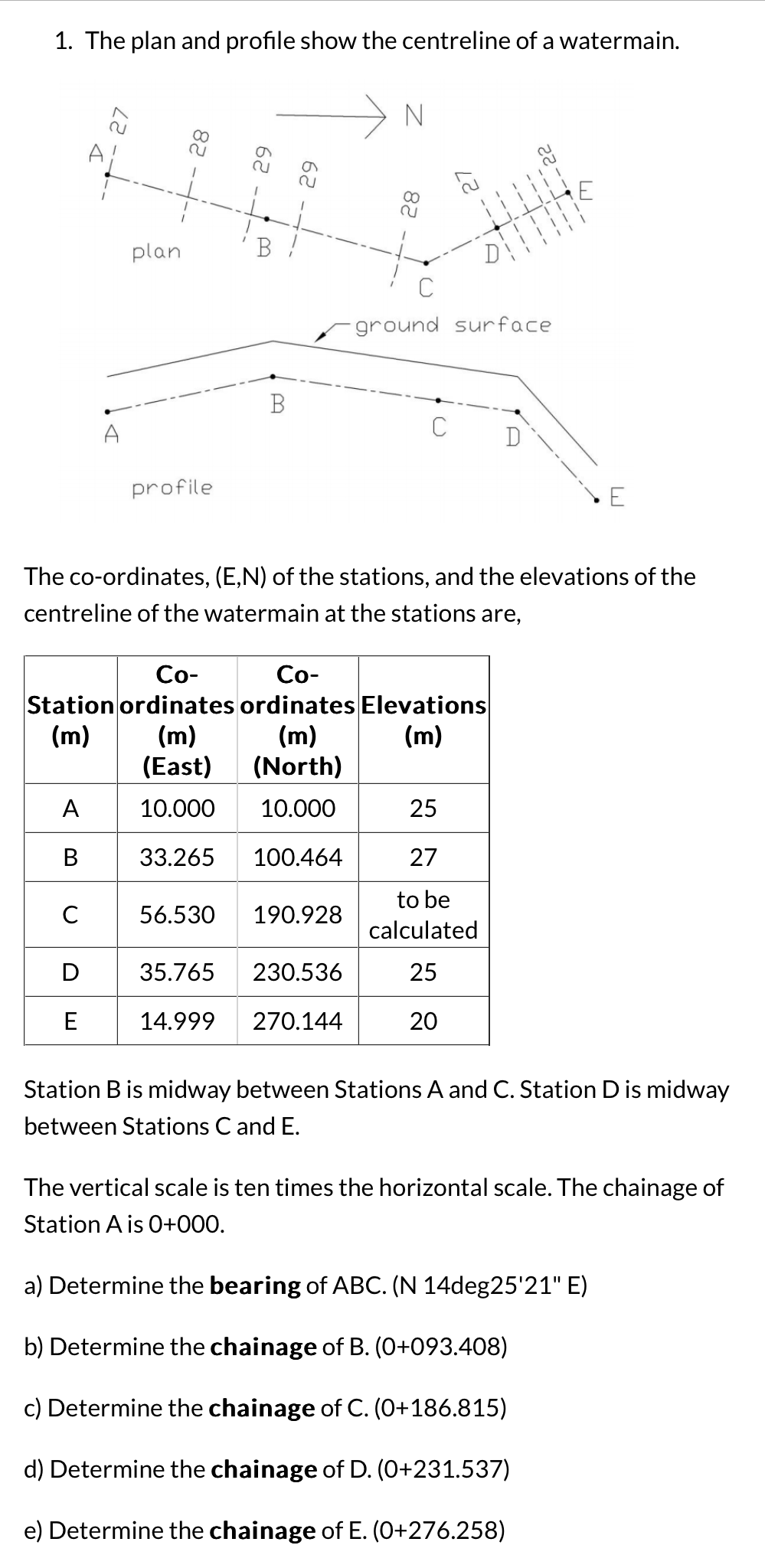 Solved The plan and profile show the centreline of a | Chegg.com