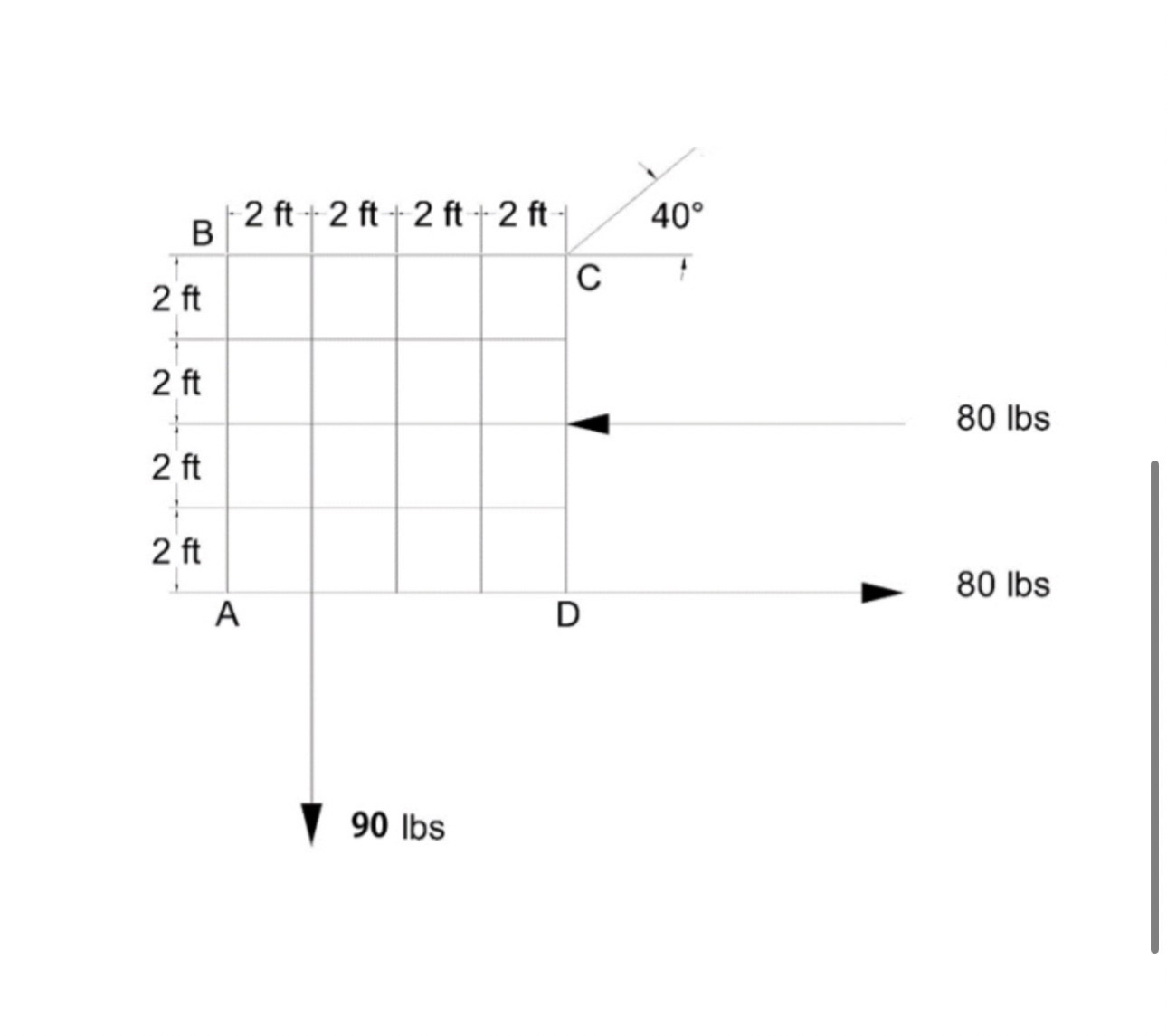 Solved Determine the resultant of the force system shown. | Chegg.com