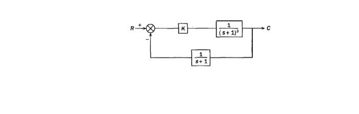 Solved Q3. For the control system below determine the value | Chegg.com Solved Q3. For the control system below determine the value | Chegg.com