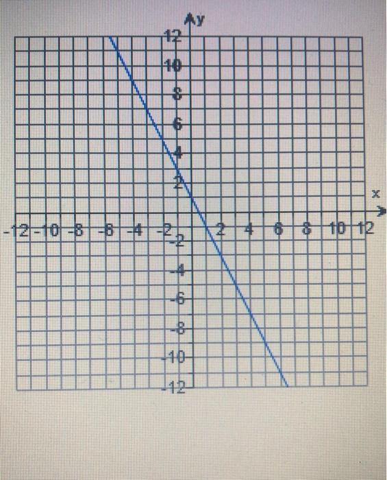 Solved Refer to the graph to find the value of x for each | Chegg.com
