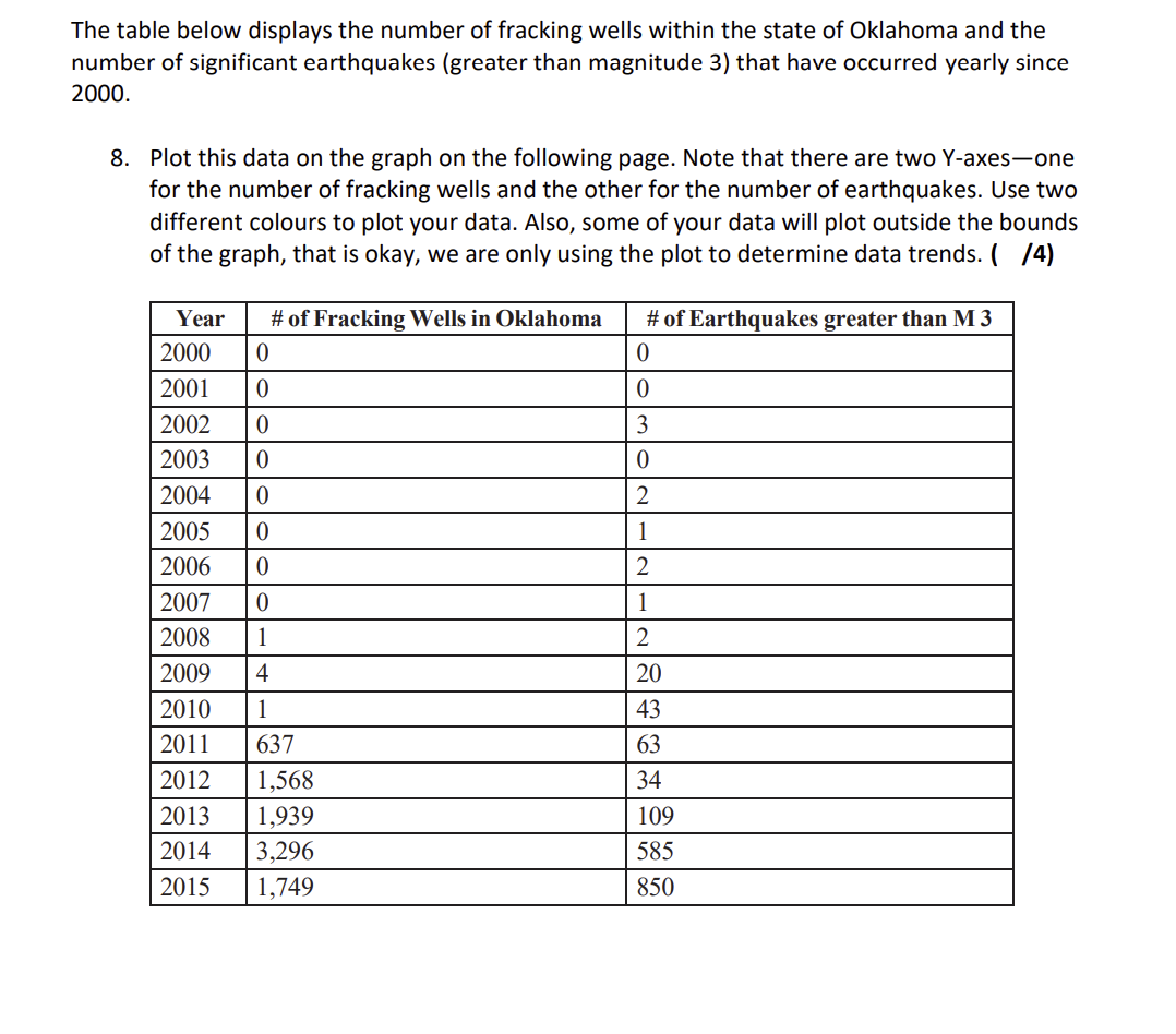 Solved Use the travel time curve below to determine the | Chegg.com