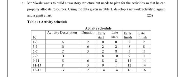 Solved Mr Mwale wants to build a two story structure but | Chegg.com