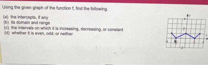 Solved Using the given graph of the function f, find the | Chegg.com