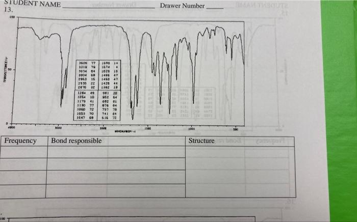 Solved S IUDENT NAME Drawer Number 13. | Chegg.com