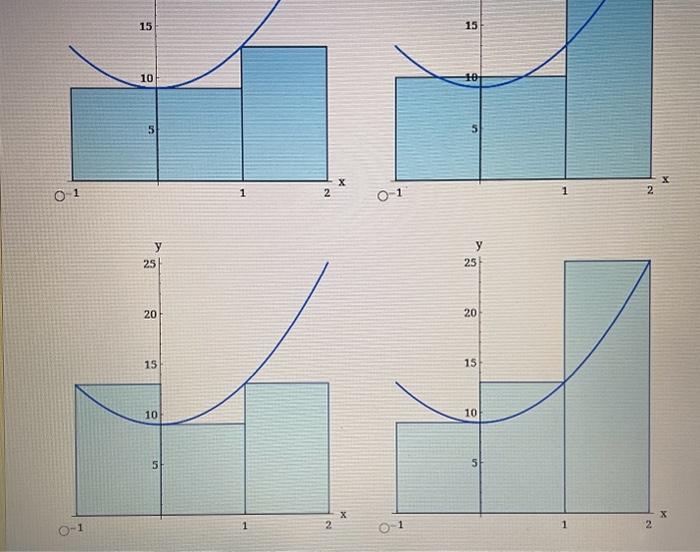 Solved (a) Estimate the area under the graph of f(x) = 9 + | Chegg.com