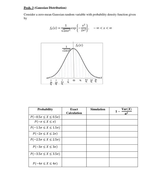 Solved Prob. 3 (Gaussian Distribution) Consider a zero-mean | Chegg.com