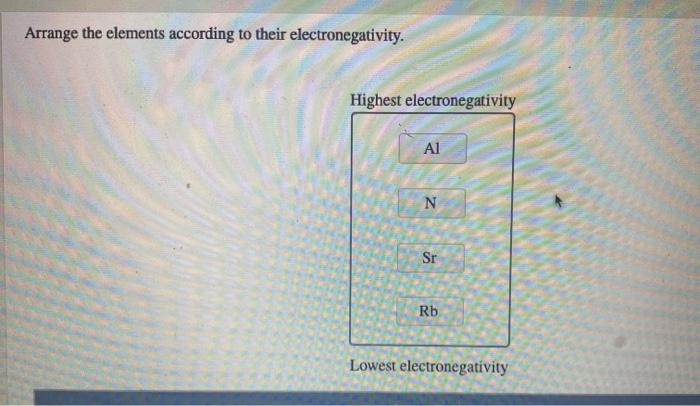 Solved Arrange the elements according to their | Chegg.com