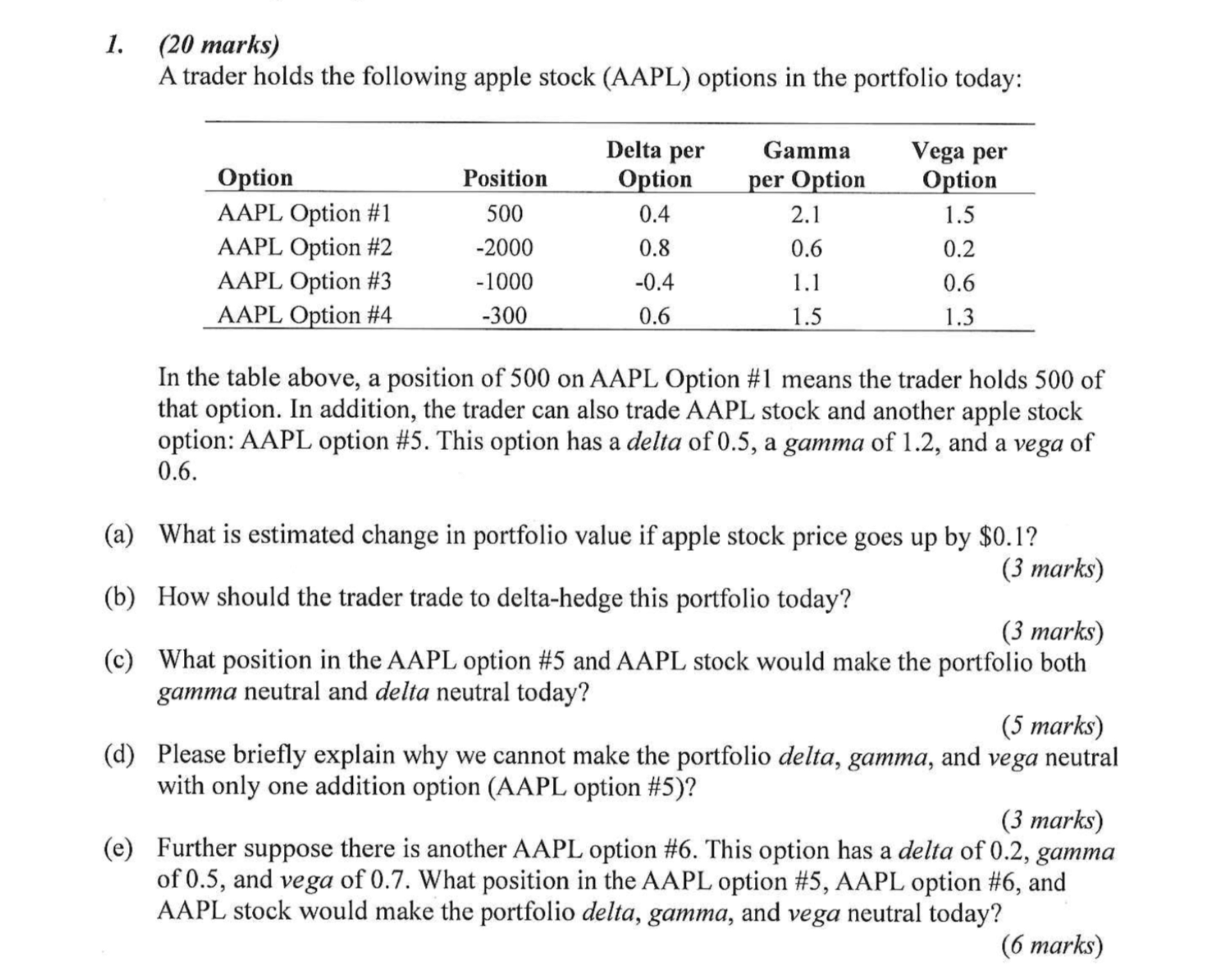 Solved A trader holds the following apple stock (AAPL) | Chegg.com