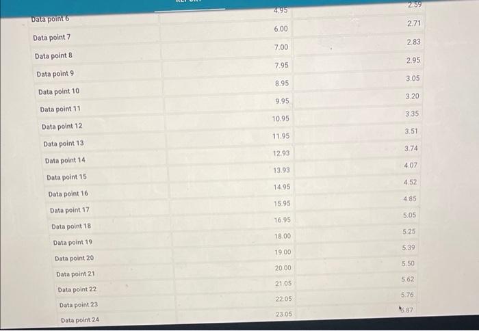 Solved Data And Report Submission - Determination Of Molar | Chegg.com