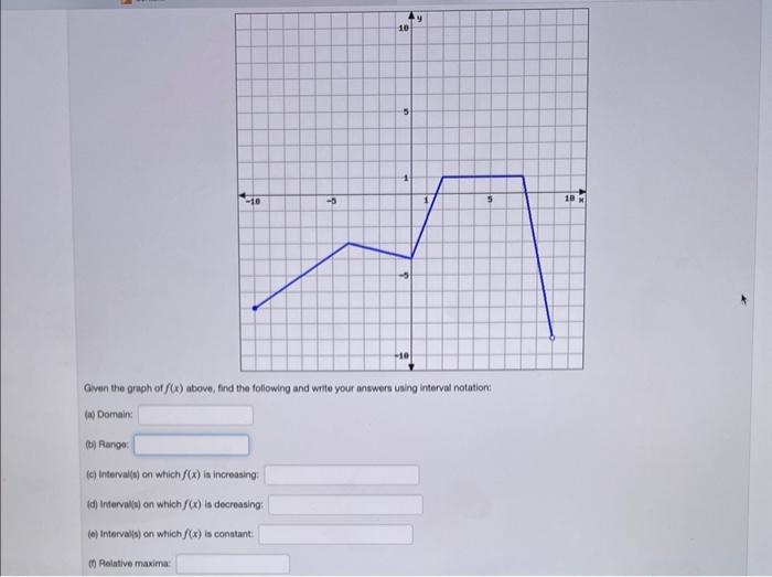 Solved Oven the graph of f(x) above, find the following and | Chegg.com
