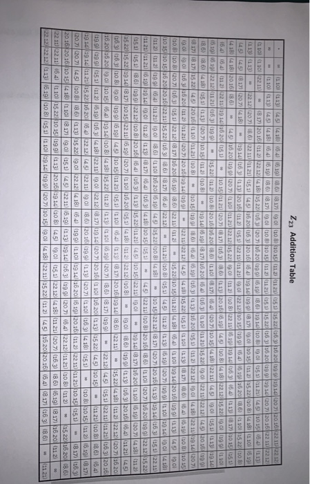 Solved 2. Alice and Bob communicate using the RSA public-key | Chegg.com