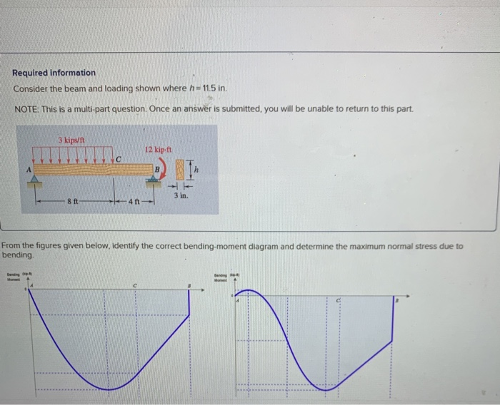 Solved Required information Consider the beam and loading | Chegg.com